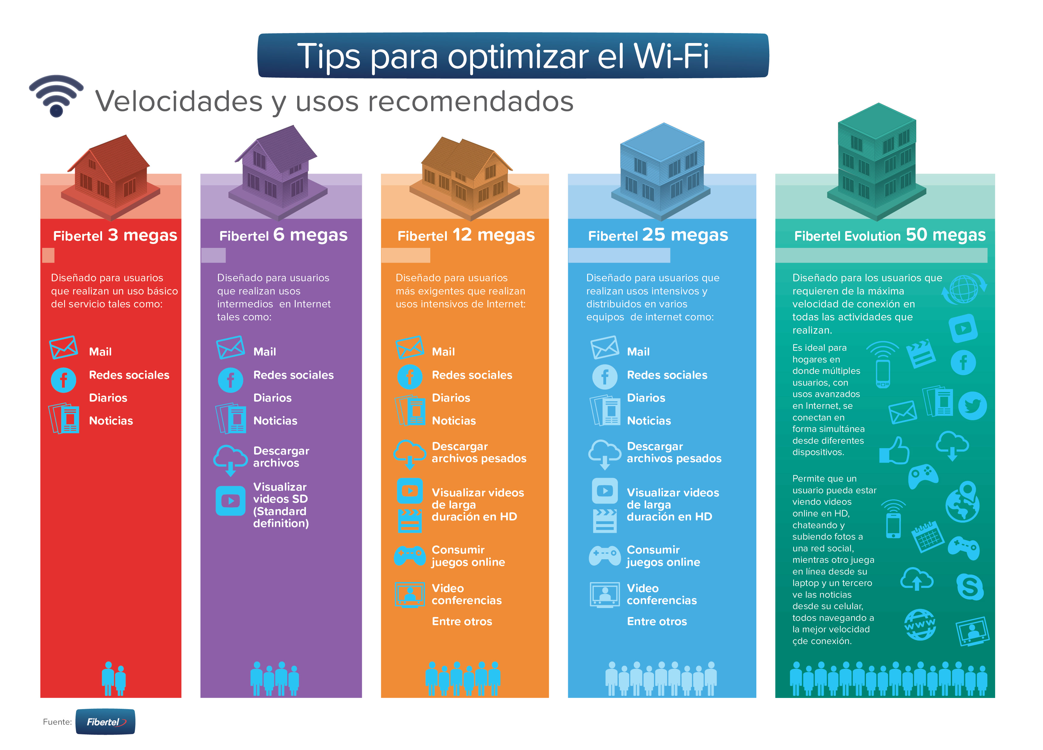 ¿Cómo mejorar y cuidar la conexión Wi-Fi en el hogar? - Bahía César