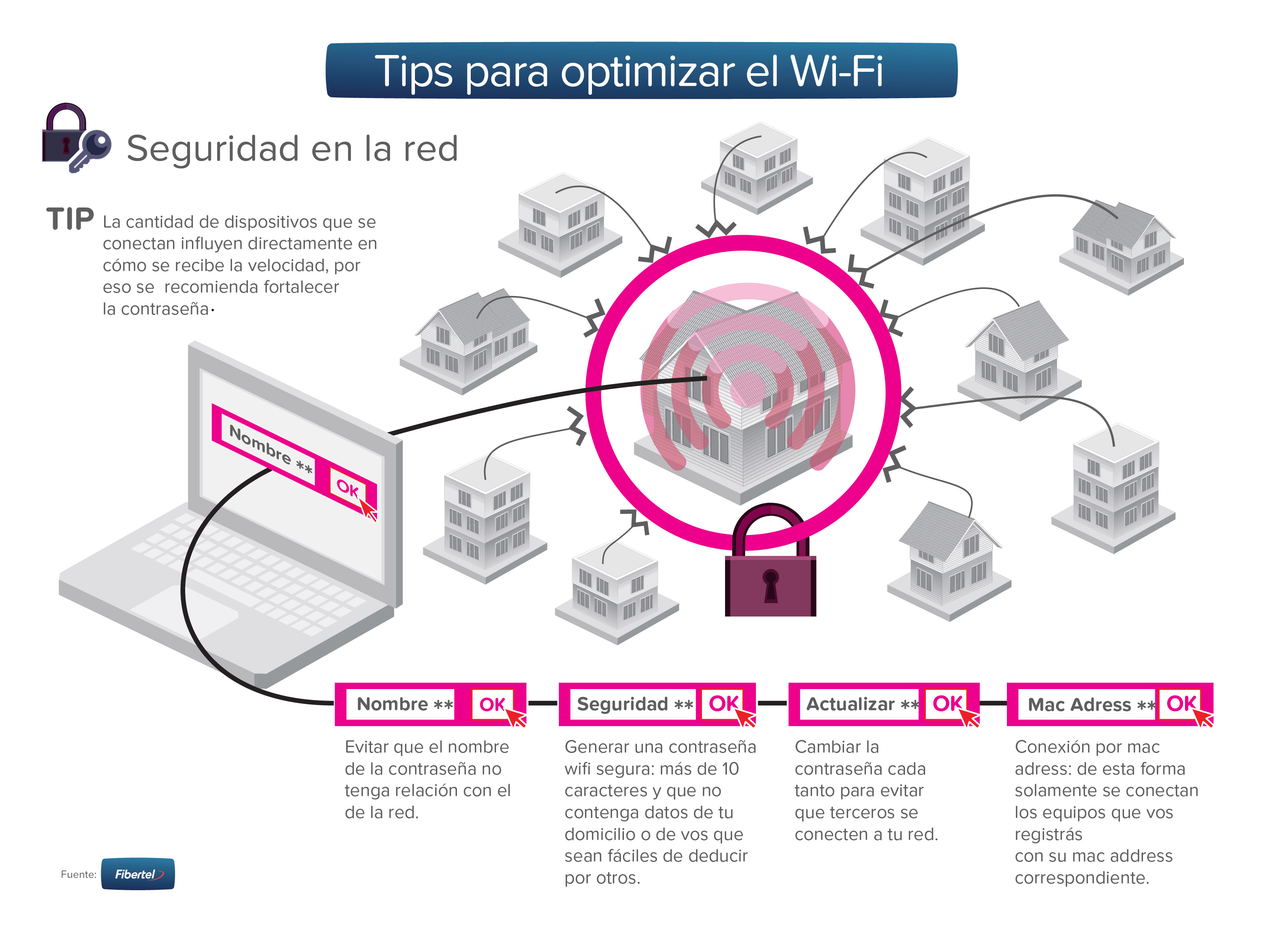 ¿Cómo mejorar y cuidar la conexión Wi-Fi en el hogar? - Bahía César
