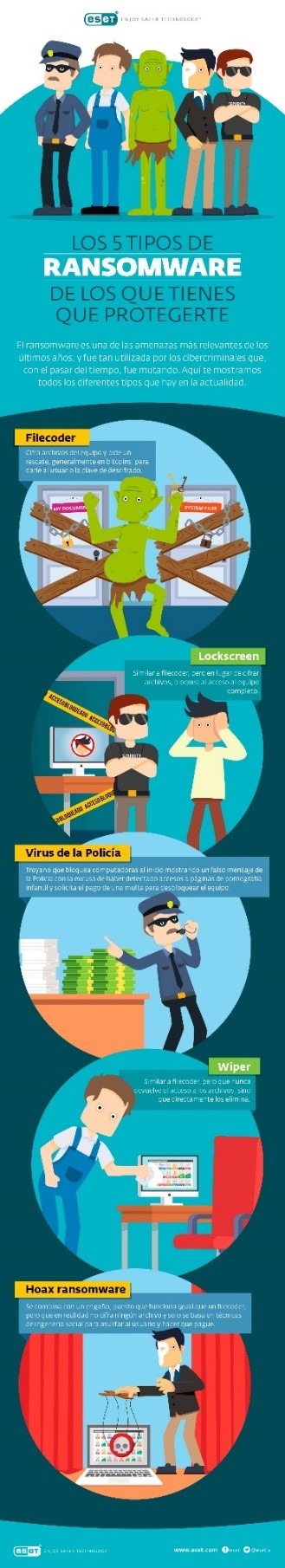 Los cinco tipos de "ransomware" que más afectan a los usuarios - Bahía ...