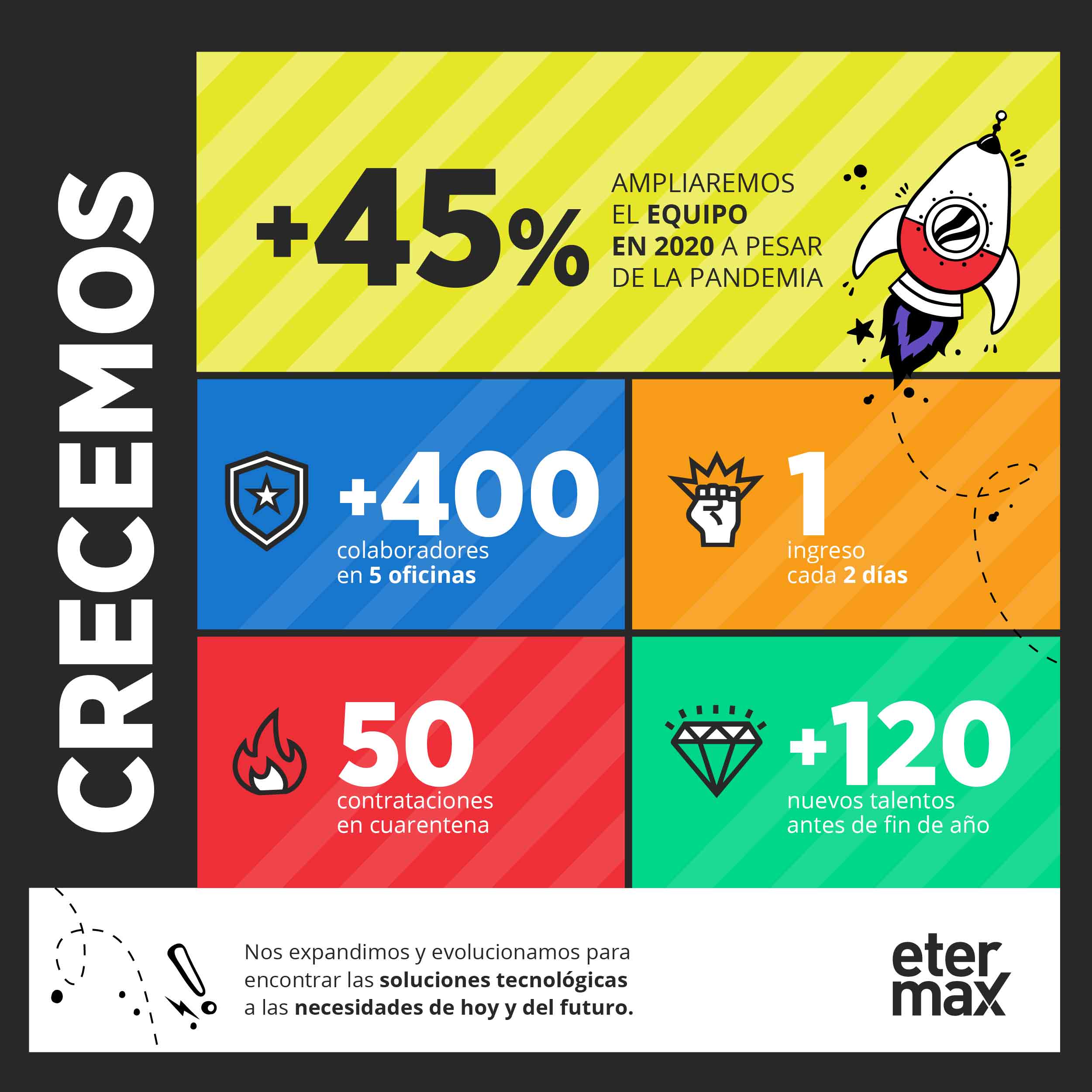 etermax contrata un empleado cada dos días - Bahía César