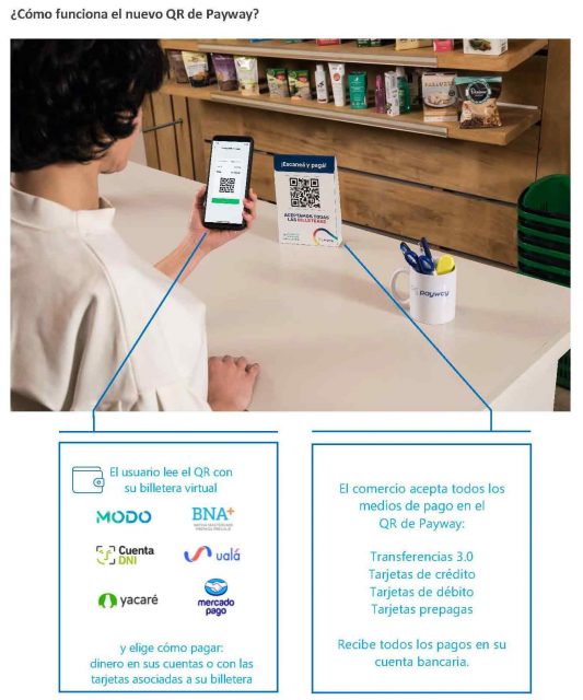 Payway lanza el QR más completo del mercado - Bahía César