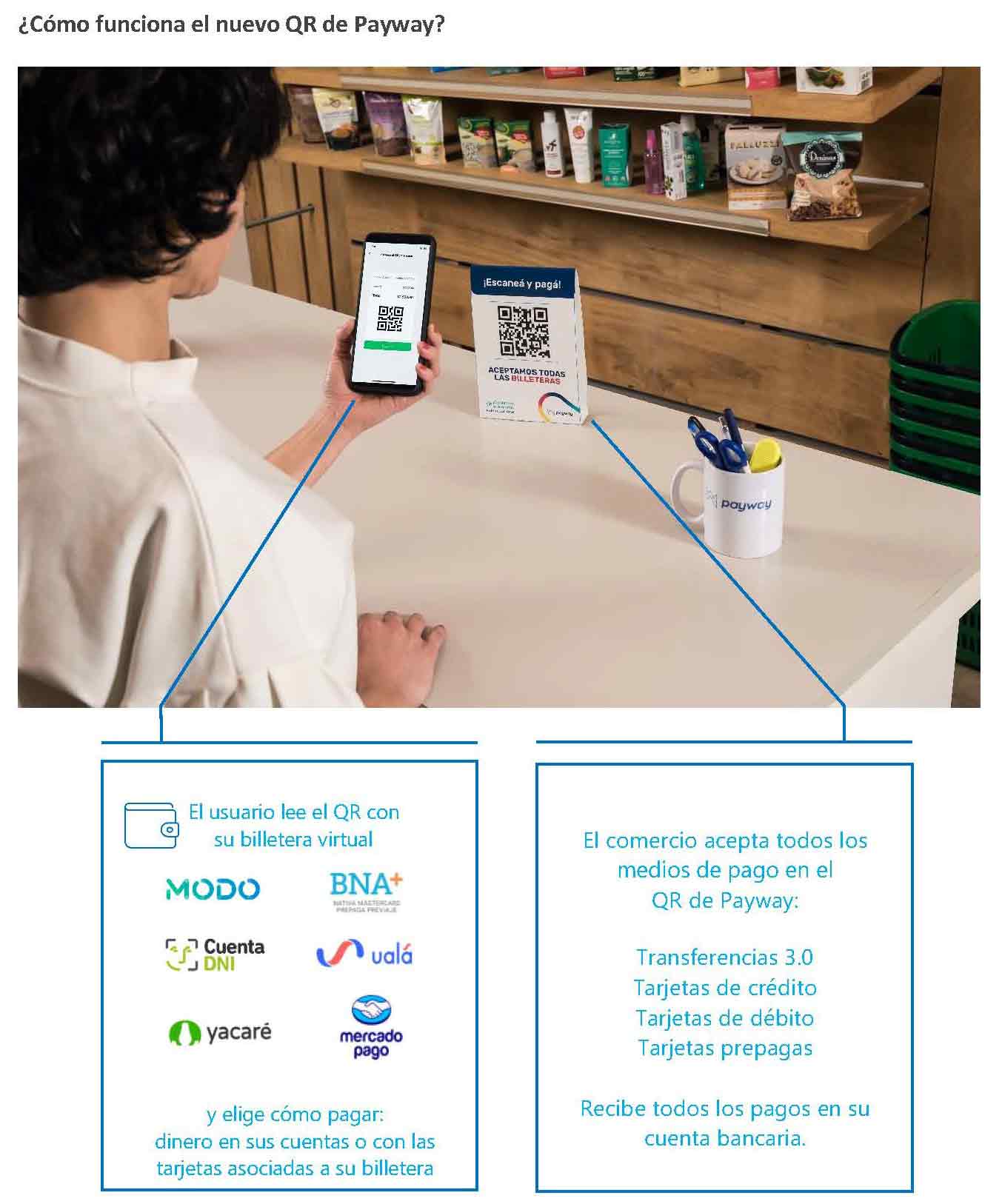 Payway lanza el QR más completo del mercado - Bahía César