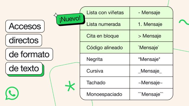 WhatsApp: ¿cómo son las nuevas opciones de formatos de texto? - Bahía César